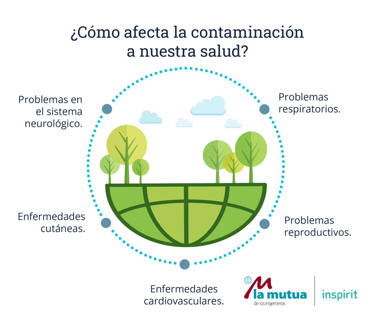 ¿Cómo afecta la contaminación en nuestra salud? - El blog de Inspirit Mutua